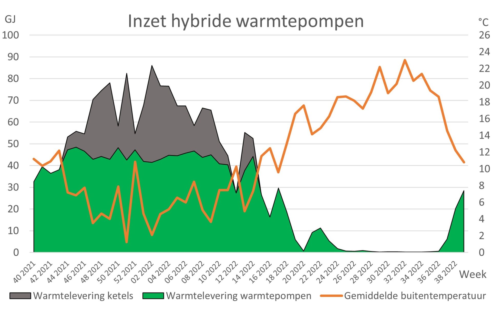 Goed nieuws voor 600.000 woningen met blokverwarming! - Energy Bridge